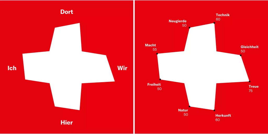 Die «Nexplorer-Roadshow» macht Halt in Winterthur
