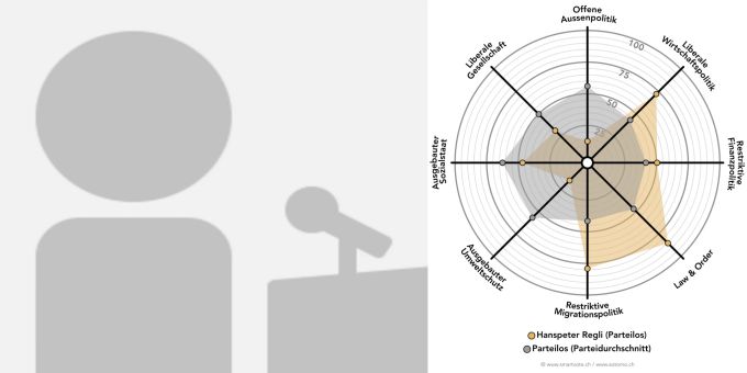 Wahlen 2023: Das sind die Luzerner Kandidierenden für den Ständerat ...