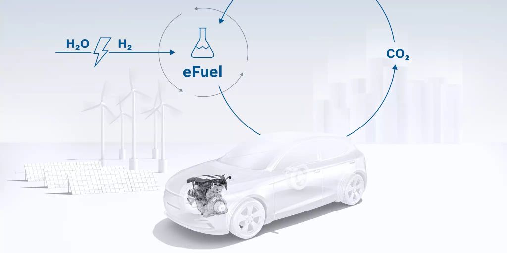 e-Fuel gehört zur Zukunft des Verkehrs