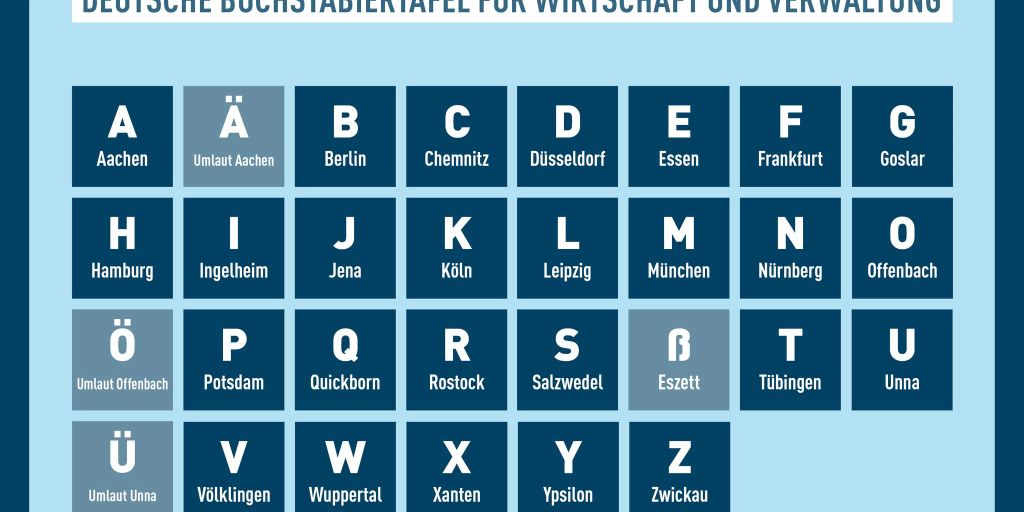 Neue Buchstabiertafel von Aachen bis Zwickau