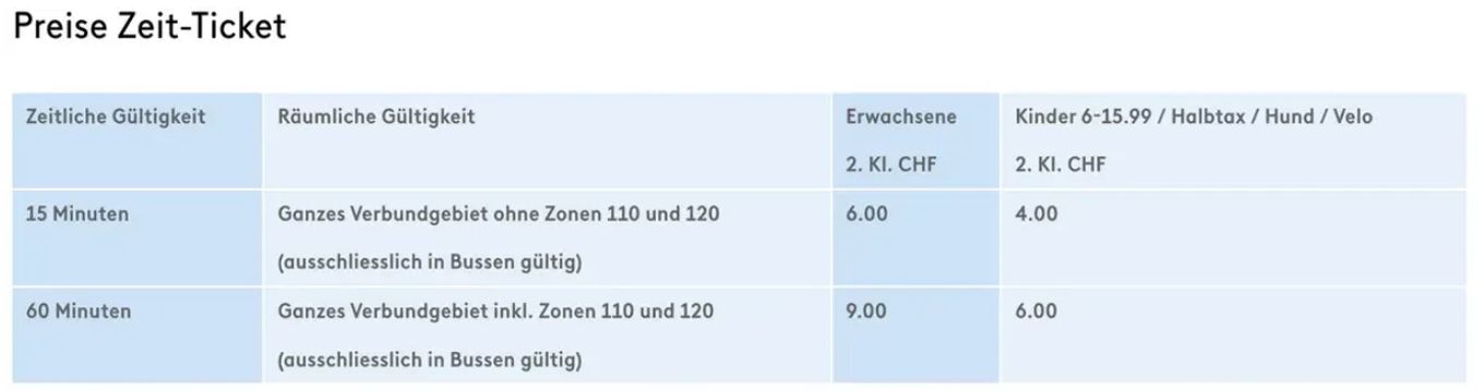 Zürich: Analoges Ticket im Bus kostet mehr als das Doppelte | Nau.ch