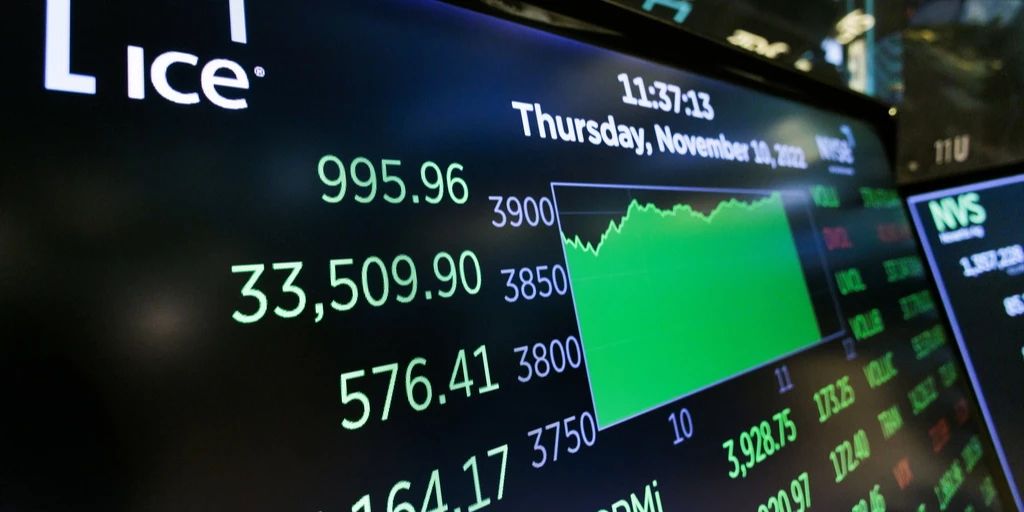 Dow steigt auf höchsten Stand seit drei Wochen