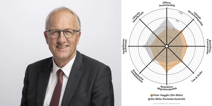 Wahlen 2023: Das sind in Zug die Kandidierenden für den Ständerat | Nau.ch