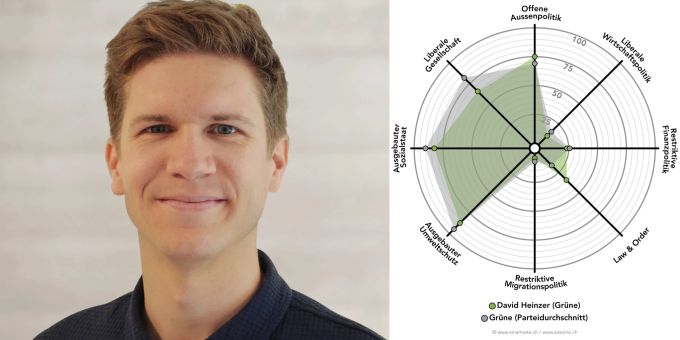 Wahlen 2023: Das sind die Schwyzer Kandidierenden für den Ständerat ...