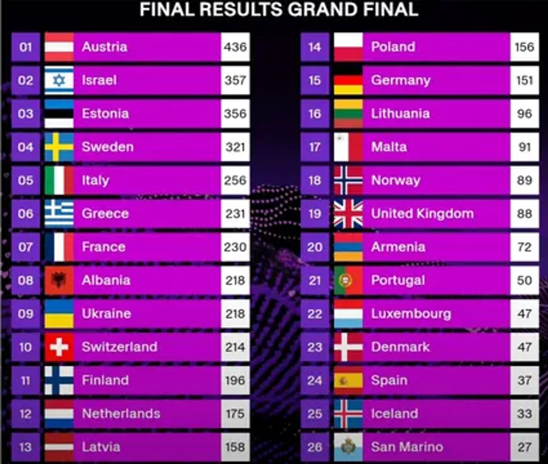 Eurovision Song Contest 2025: Das sagt Zoë Më zum Publikumsvoting | Nau.ch