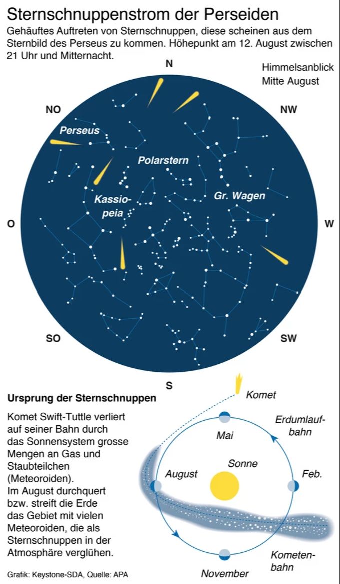 Sternschnuppenstrom der Perseiden erstrahlt am Wochenende | Nau.ch