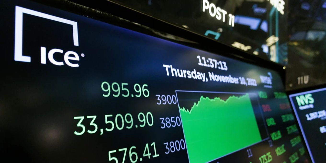 Dow Jones Industrial Average legt zum Wochenstart um 1,6 Prozent zu ...