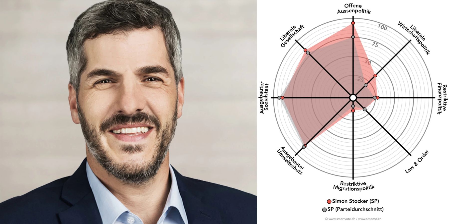 Wahlen 2023: Das sind in Schaffhausen die Ständerats-Kandidierenden ...