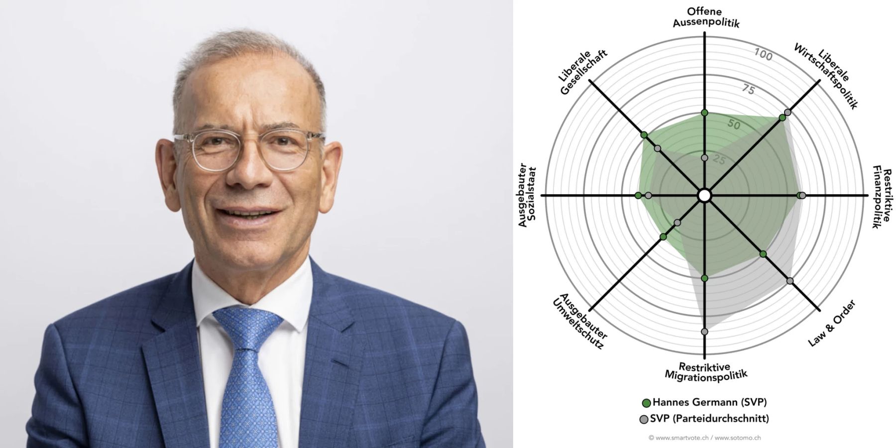 Wahlen 2023: Das sind in Schaffhausen die Ständerats-Kandidierenden ...