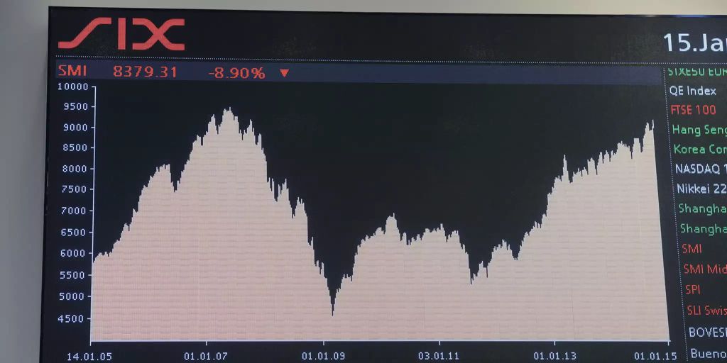Der Swiss Market Index tendiert leicht nach oben