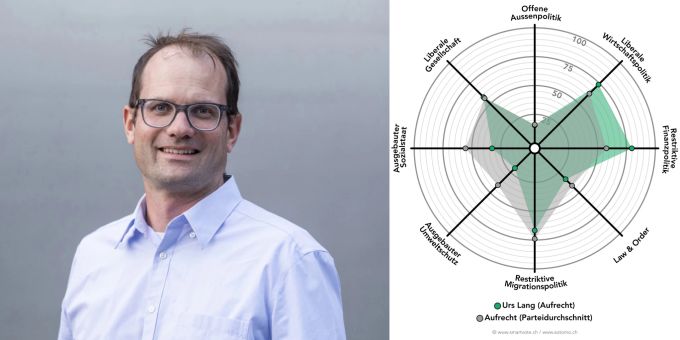 Wahlen 2023: Das sind in Nidwalden die Ständerats-Kandidierenden | Nau.ch